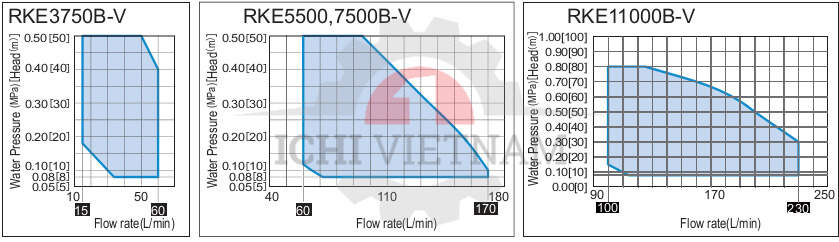MÁY LÀM LẠNH BIẾN TẦN DC INVERTER (12.2~96KW) - ICHIVINA