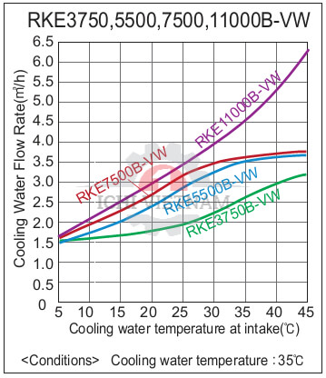MÁY LÀM LẠNH BIẾN TẦN DC INVERTER (12.2~96KW) - ICHIVINA
