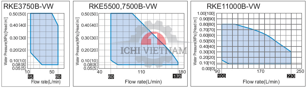 MÁY LÀM LẠNH BIẾN TẦN DC INVERTER (12.2~96KW) - ICHIVINA