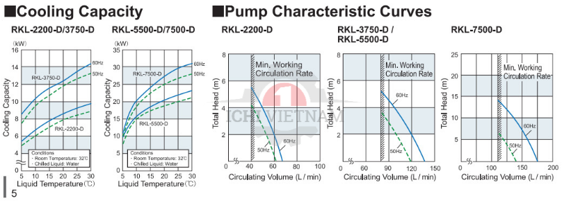 MÁY LÀM LẠNH CHILLER ORION RKL ( 7.9~25 KW) - ICHIVINA